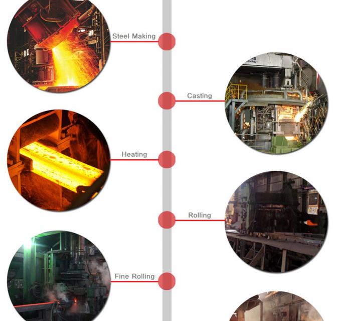Stainless Steel Bar ASTM A182 F6 30CrMnB5 Flat Bar AISI Standard