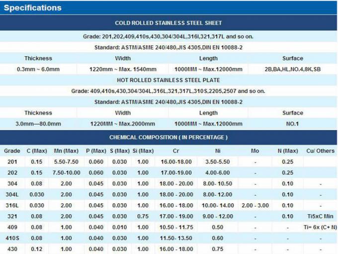 Super Austenitic Stainless ASTM A240 XM-19 UNS S20910 Nitronic 50 3-12m ...