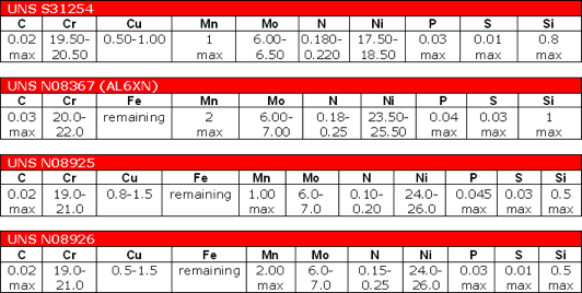 High Resistance 6% Moly Nipoflange ASTM A182 GR F44 SGS / BV / ABS / LR