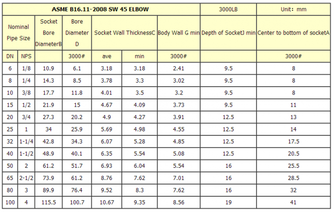 ASME B16.11 SW 45 Degree Elbow Stainelss Steel Pipe Fittings DN6 ...