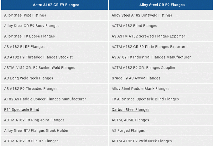 SO Flange, FFFE, BE, 8", S-10S, CL1500, ASME-B16.5, ASTM A182 Gr.F 44 ...